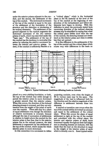 Design of buried Dam Diversion conduits .pdf