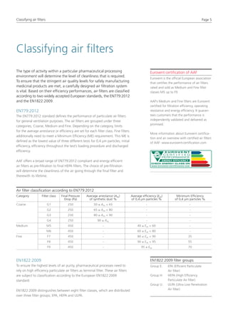 Pharmaceutical Application Solutions Guide | PDF