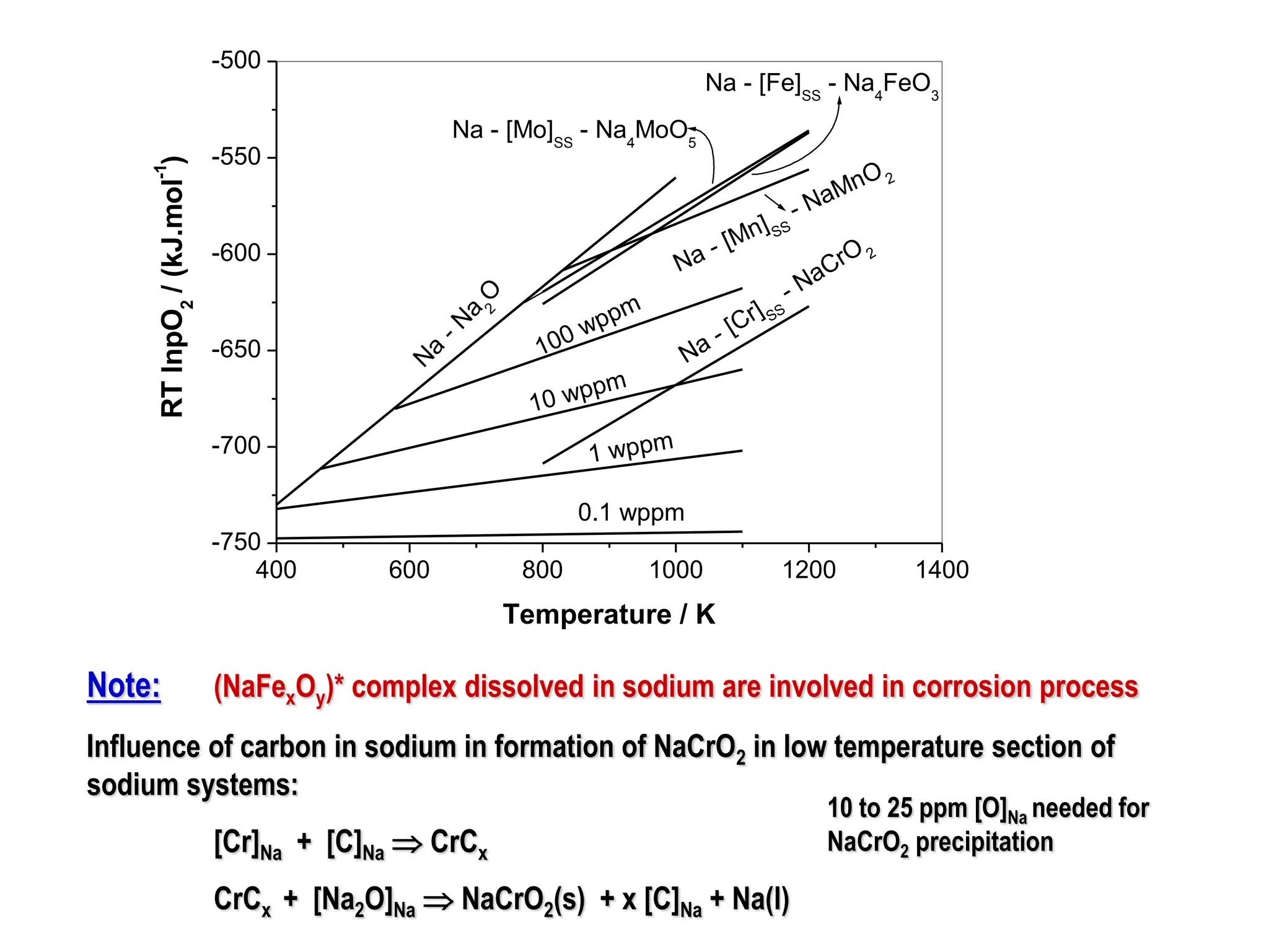 26-04-17 Sodium Chemistry T.Gnanasekaran.ppt