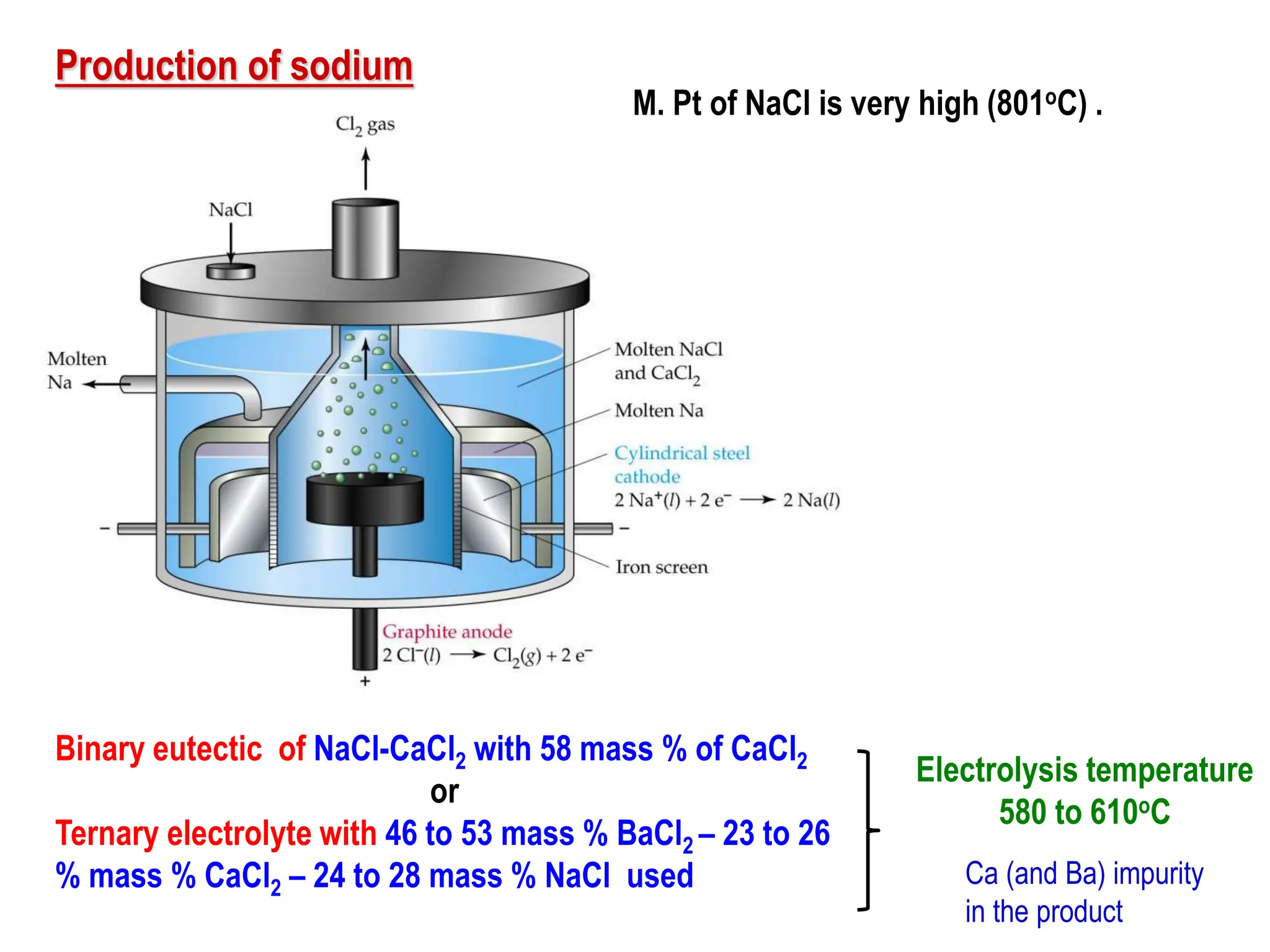 26-04-17 Sodium Chemistry T.Gnanasekaran.ppt