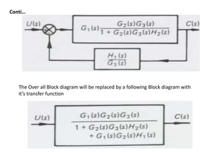 26-04-2021_CS-II-EEE(A&B)BDRT.pptx