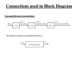 26-04-2021_CS-II-EEE(A&B)BDRT.pptx