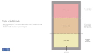 Salon Design A presentation for the upcoming salon Circle | PPTX