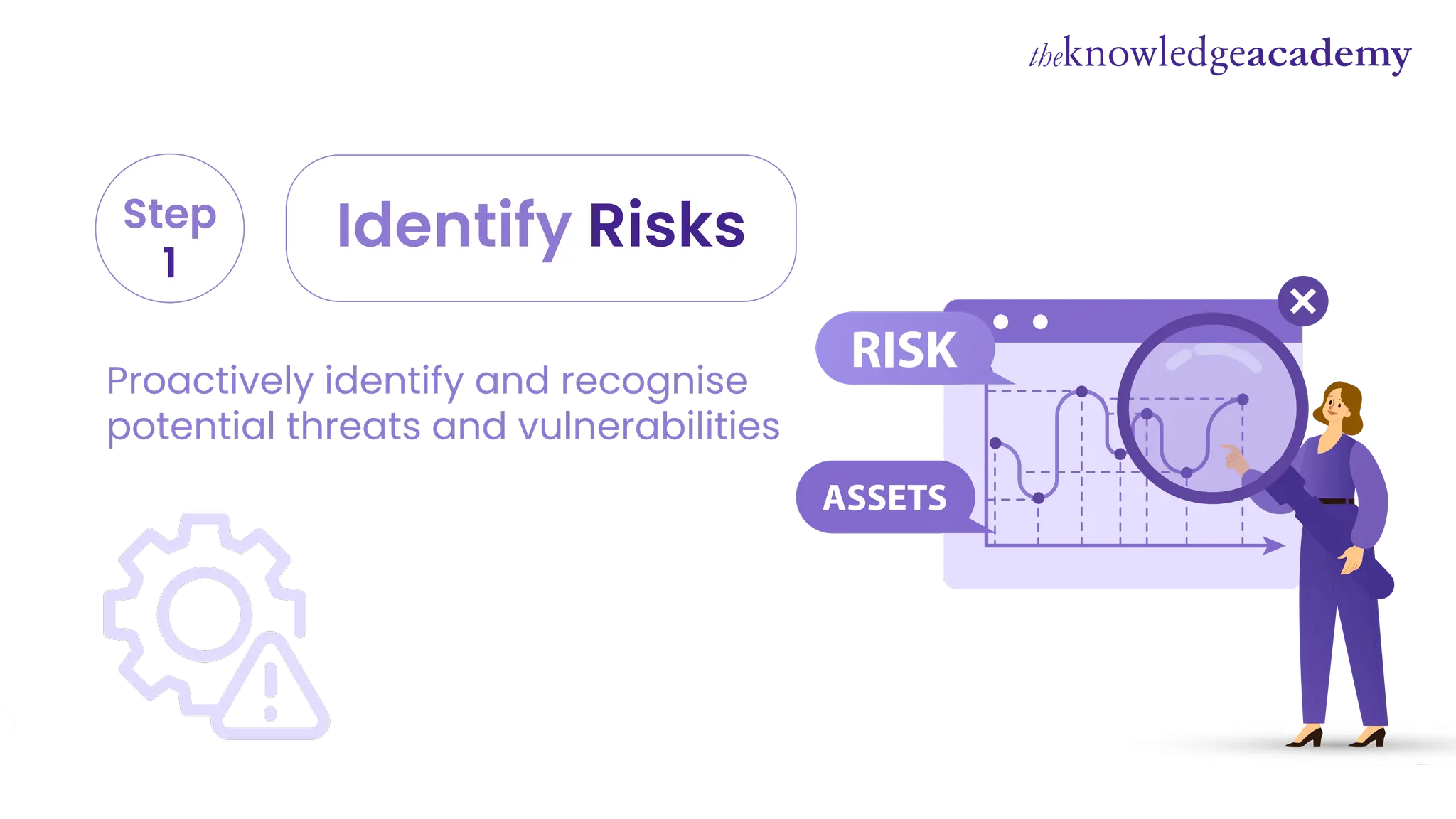 Master the Risk Management Process in these simple steps. | PDF