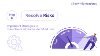 Master the Risk Management Process in these simple steps. | PDF