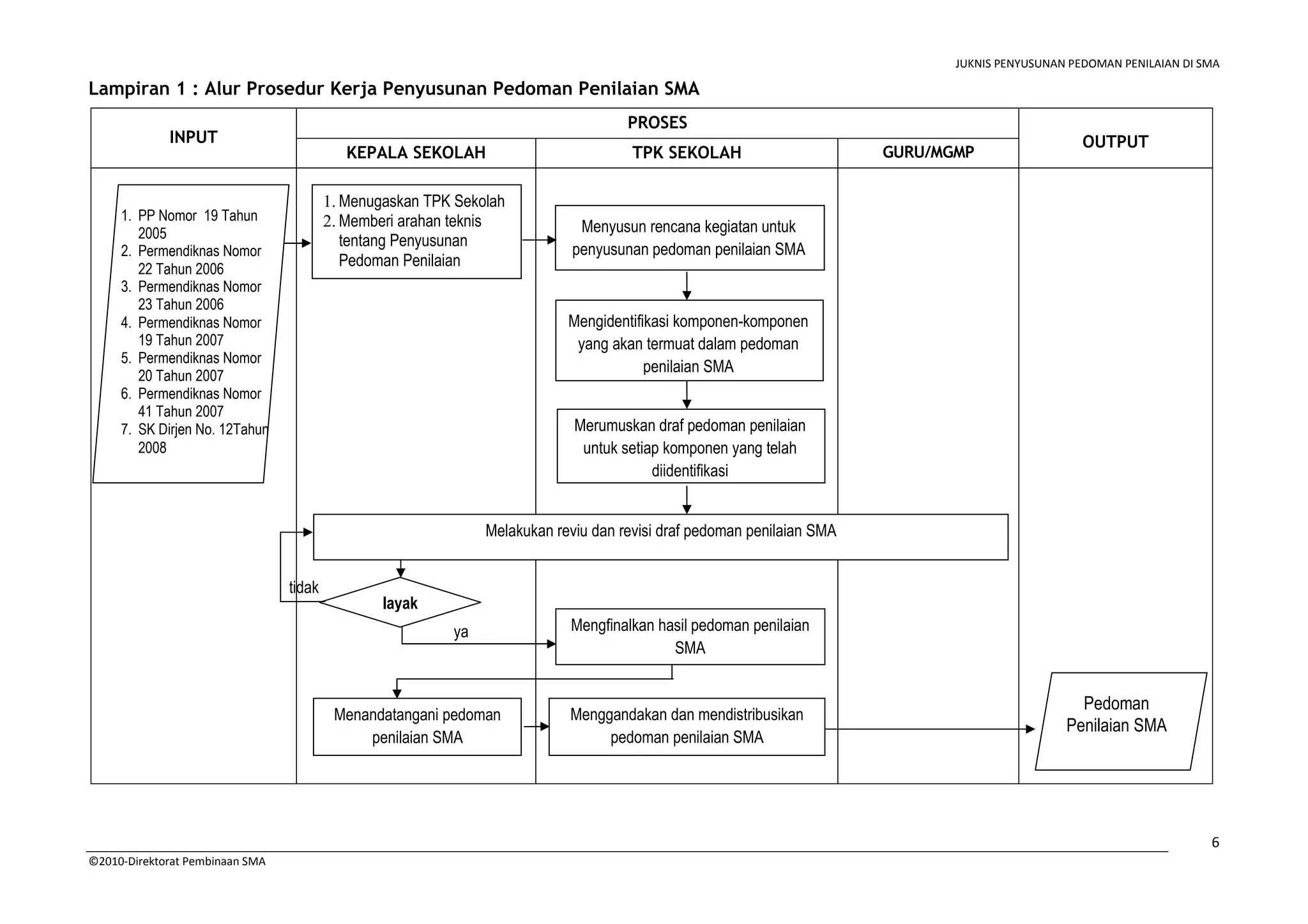 26. juknis penyusunan pedoman penilaian isi revisi-_0104 | PDF