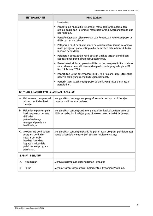 26. juknis penyusunan pedoman penilaian isi revisi-_0104 | PDF