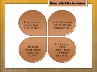 HUKUM LAFADZ MUTLAQ DAN MUQAYYAD | PPTX