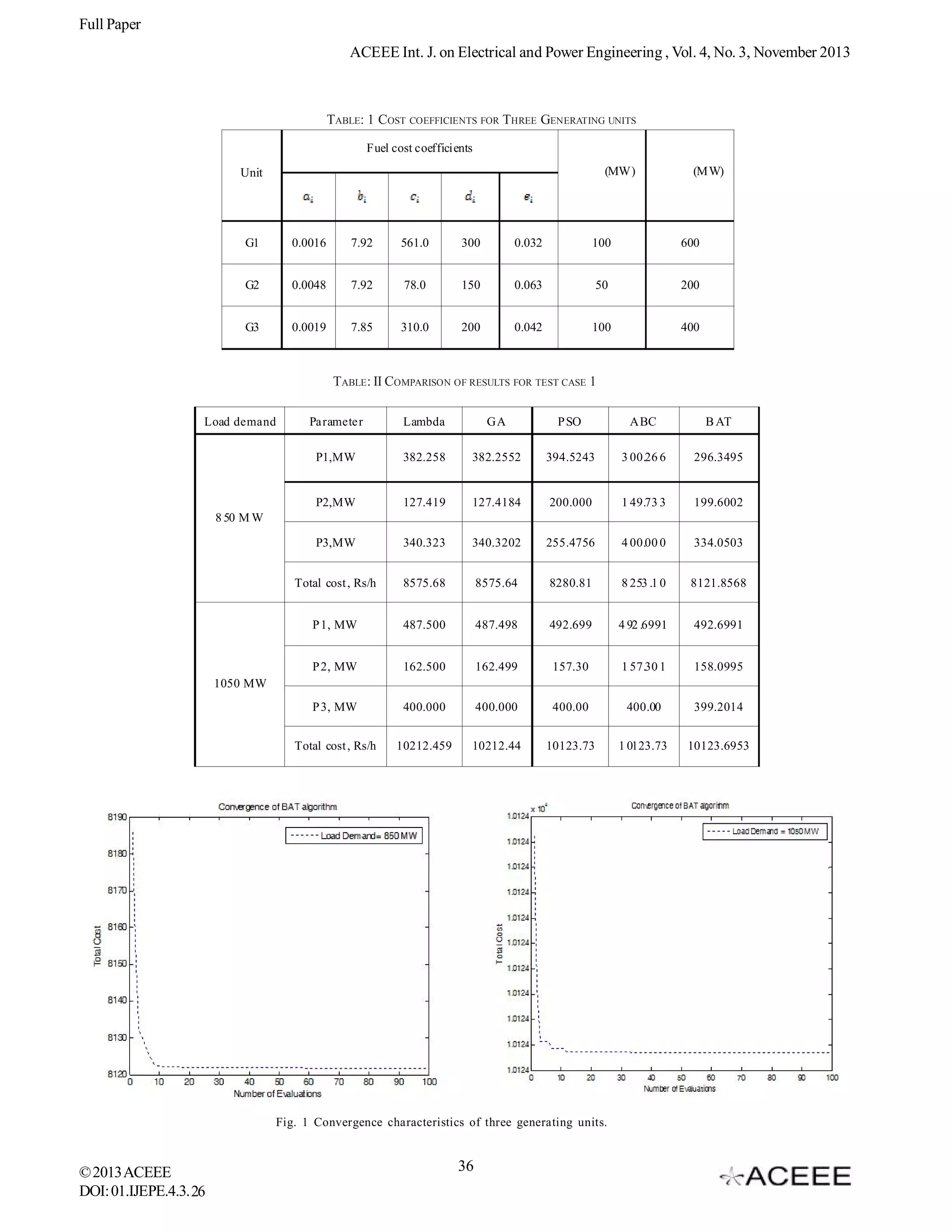 Economic Load Dispatch Problem With Valve Point Effect Using A Binary Bat Algorithm Pdf