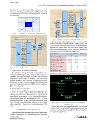 NMS and Thresholding Architecture used for FPGA based Canny Edge Detector for Area Optimization ...