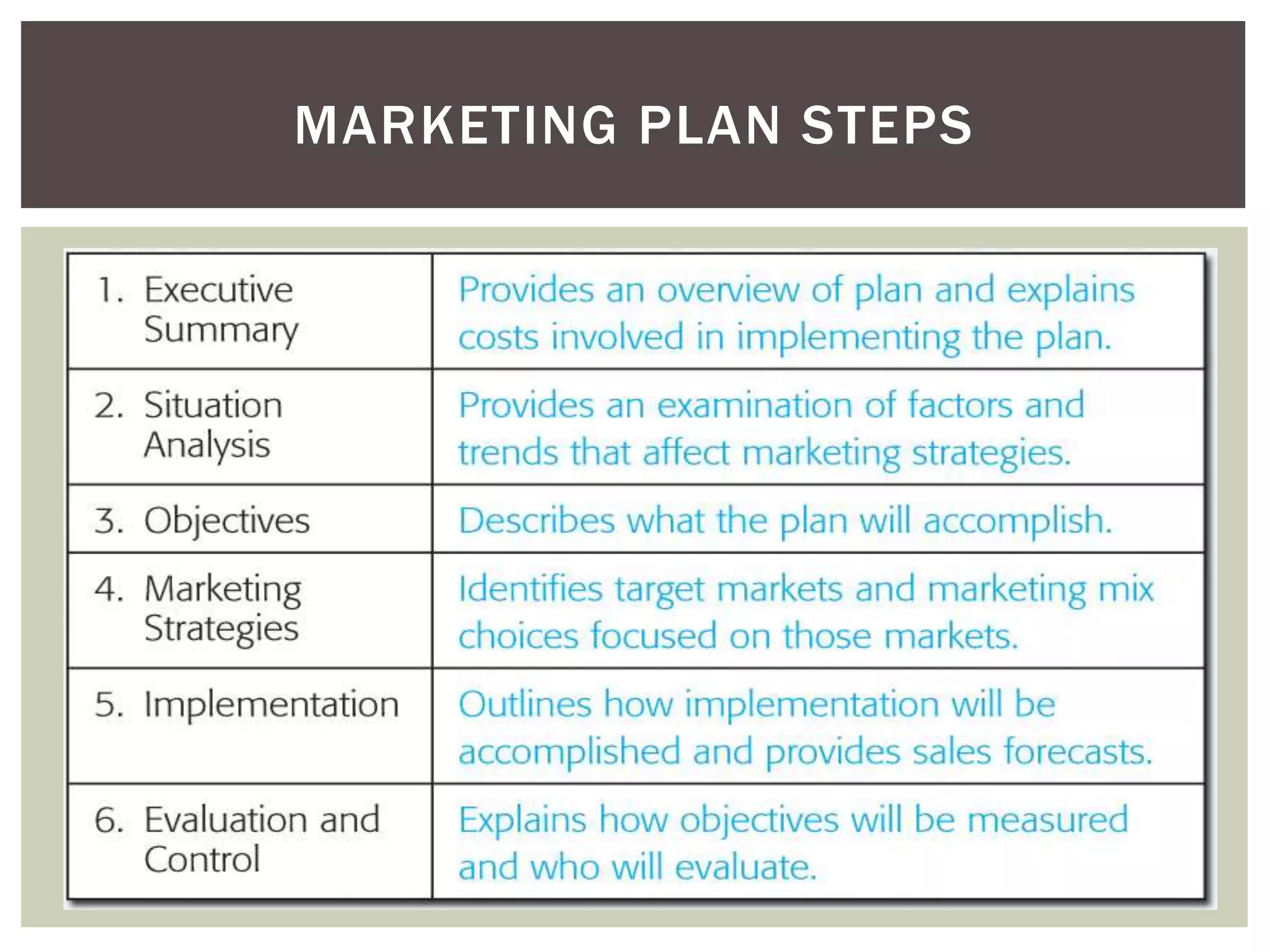 Marketing Planning | PPTX