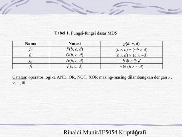 26.algoritma md5 | PPT