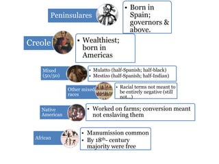 26.spanish colonies | PPTX