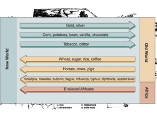 26.spanish colonies | PPT