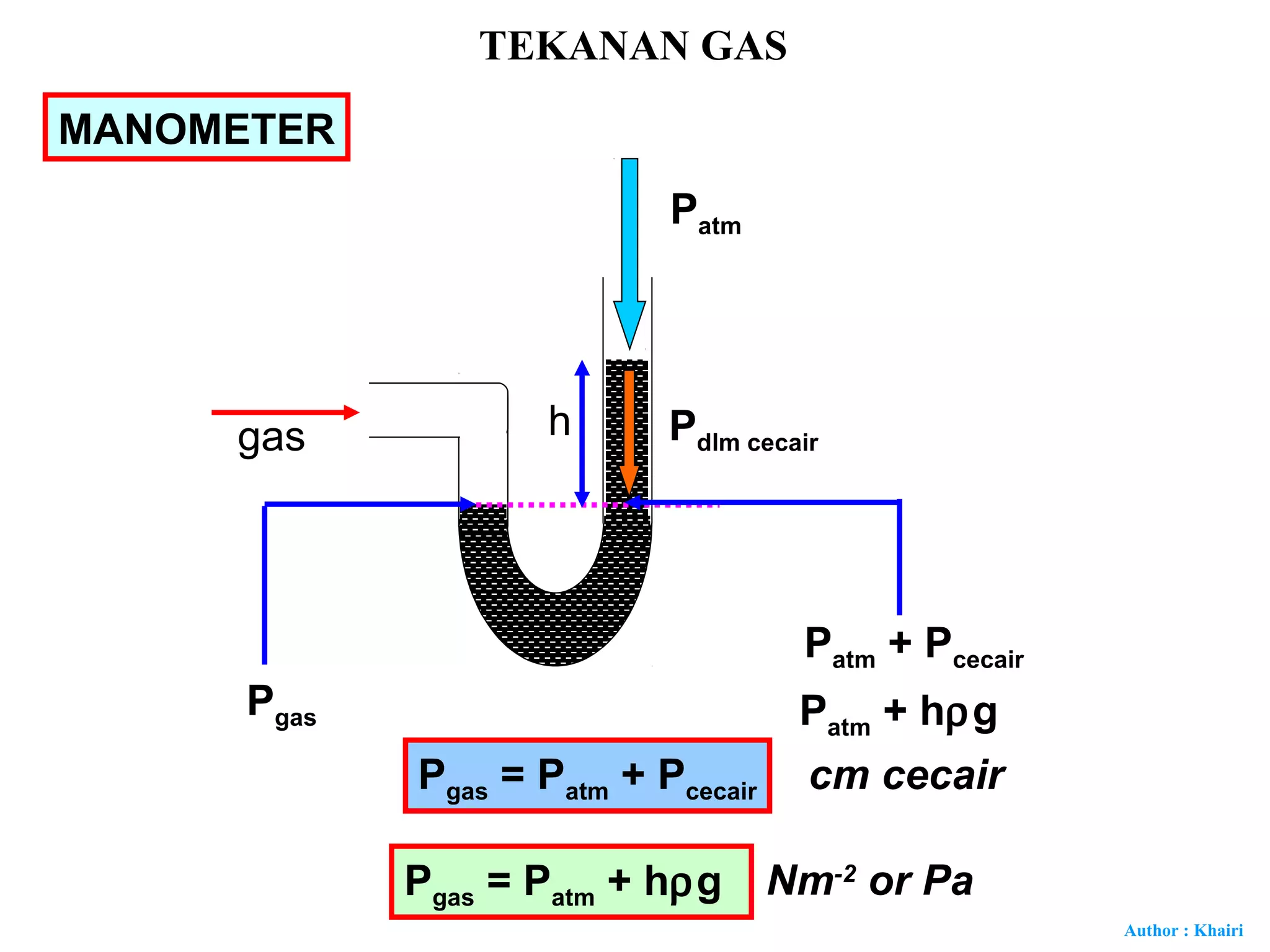 26.tekanan gas | PPS