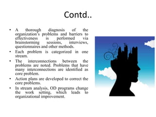 Comprehensive OD interventions - Organizational Change and Development ...