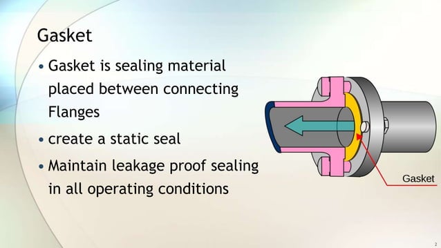 Pipe gasket. RTJ, Sprial, Metal Jacketed | PPTX