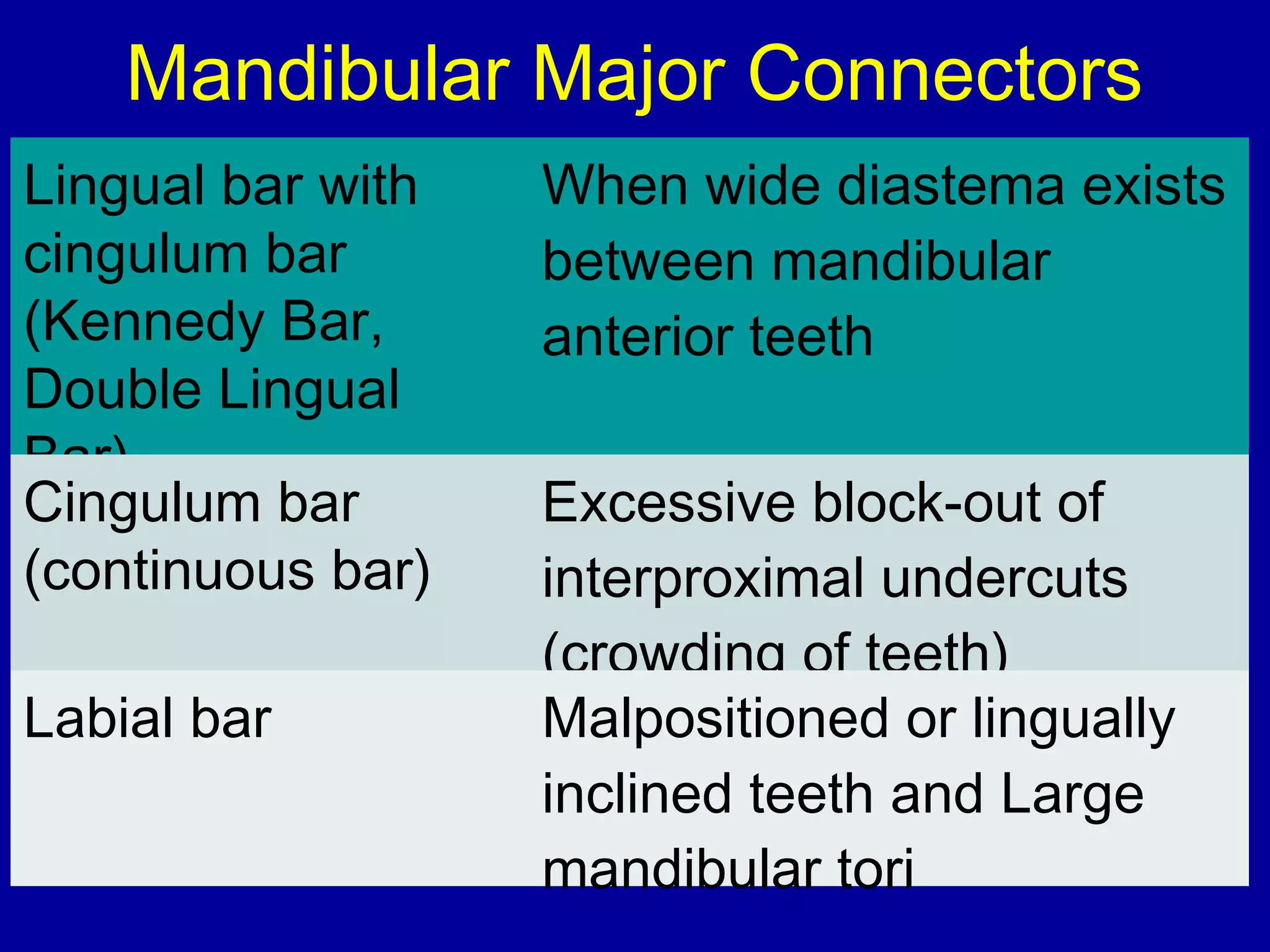 26. designing of rpd | PPT | Dental Health | Diseases and Conditions