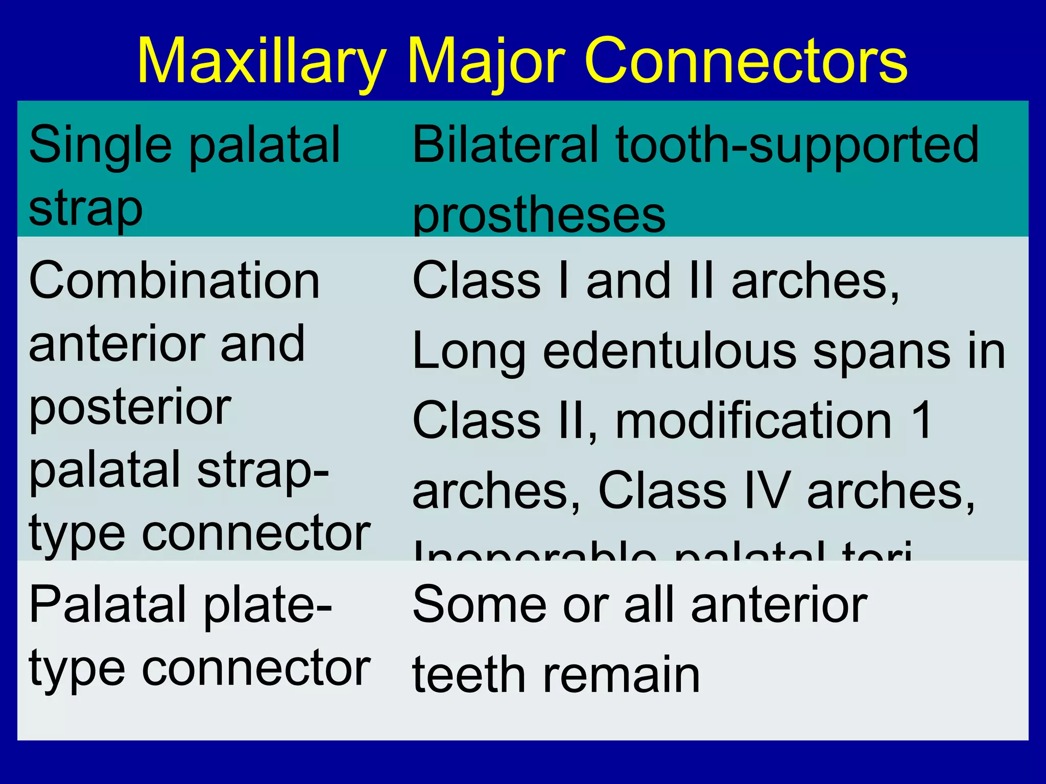26. designing of rpd | PPT