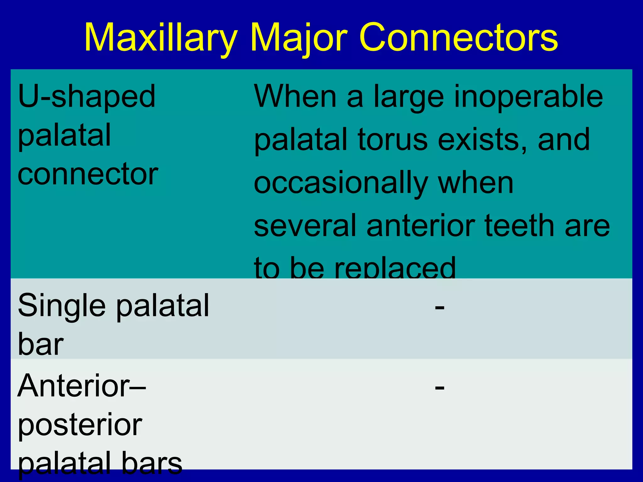 26. designing of rpd | PPT | Dental Health | Diseases and Conditions