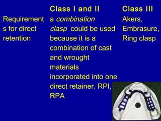 26. designing of rpd | PPT
