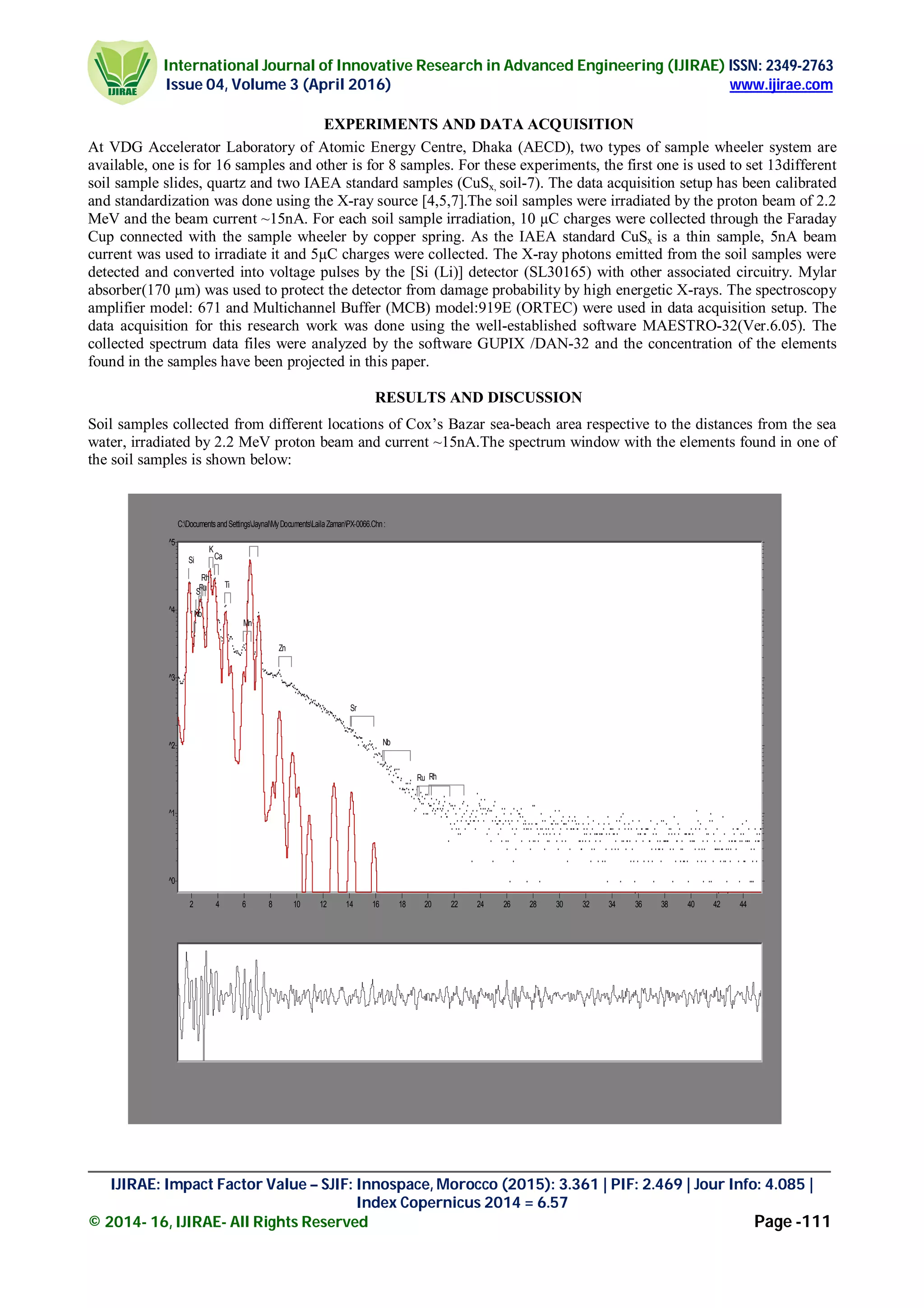 Elemental Analysis of Soil samples of Cox’s Bazar Sea-Beach Area Using PIXE Technique | PDF ...