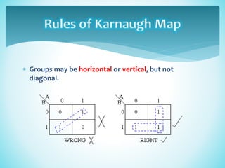 Rules of Karnaugh Map | PPTX