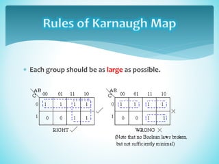 Rules of Karnaugh Map | PPTX