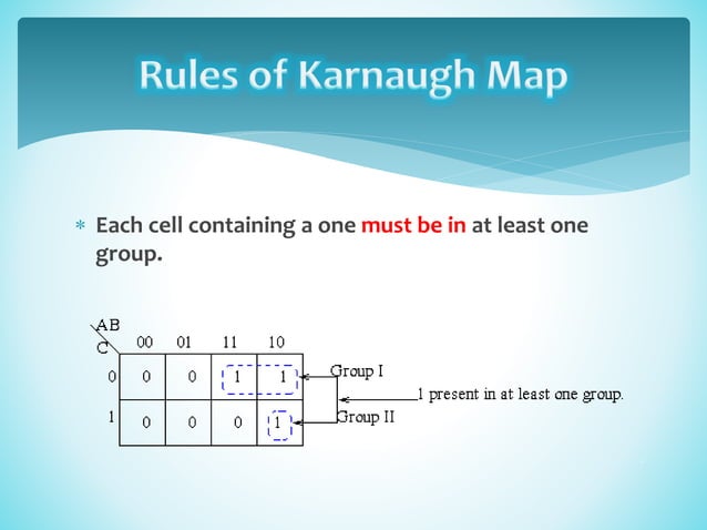 Rules of Karnaugh Map | PPTX