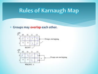 Rules Of Karnaugh Map Pptx