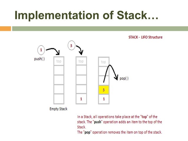 Stack and Queue by M.Gomathi Lecturer | PPTX