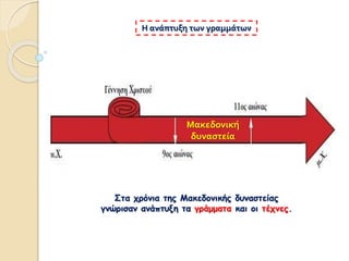 26 Η ανάπτυξη των γραμμάτων και η μελέτη των αρχαίων Ελλήνων κλασικών ...