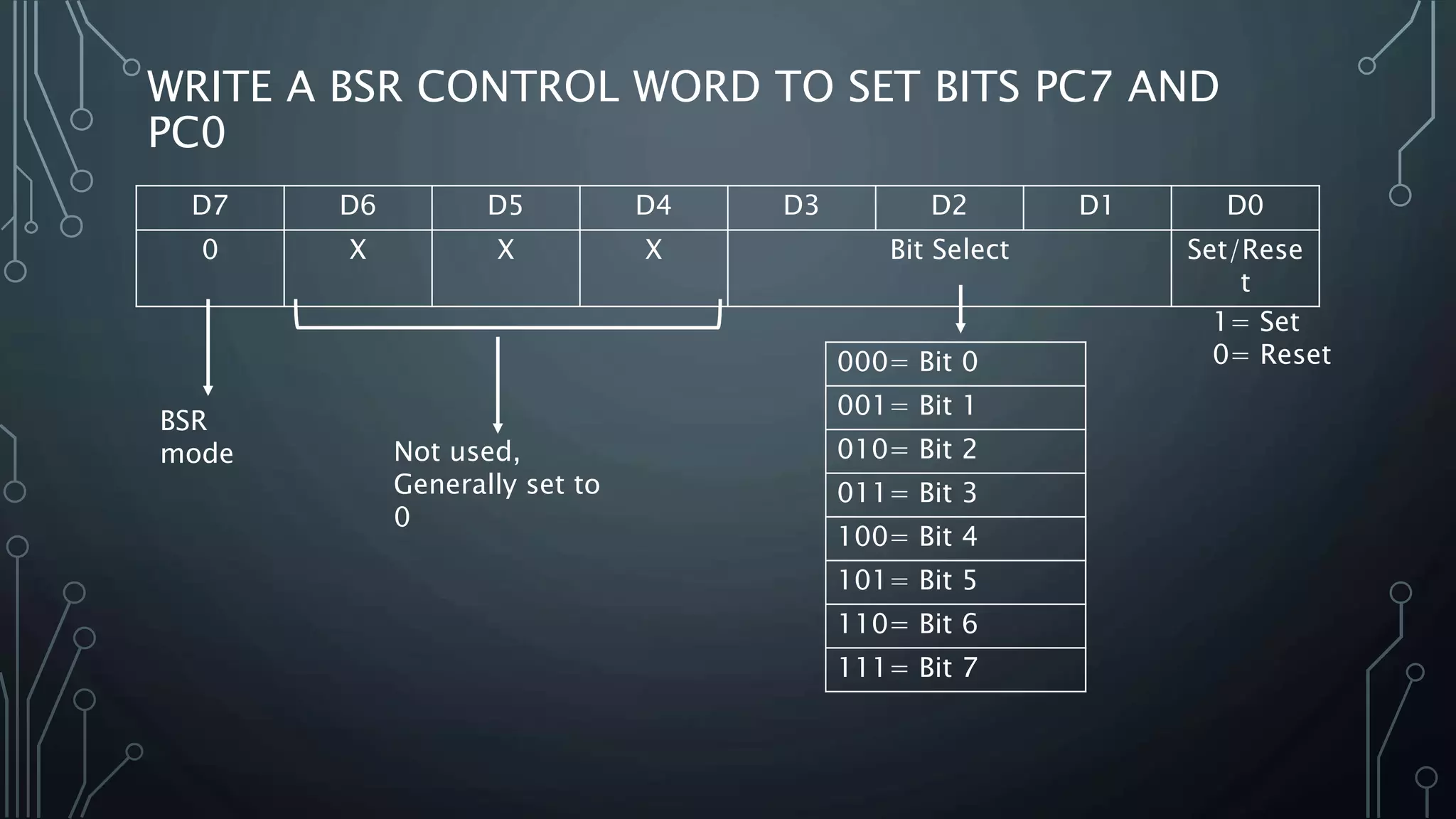 26. 8255 control word programming | PPTX
