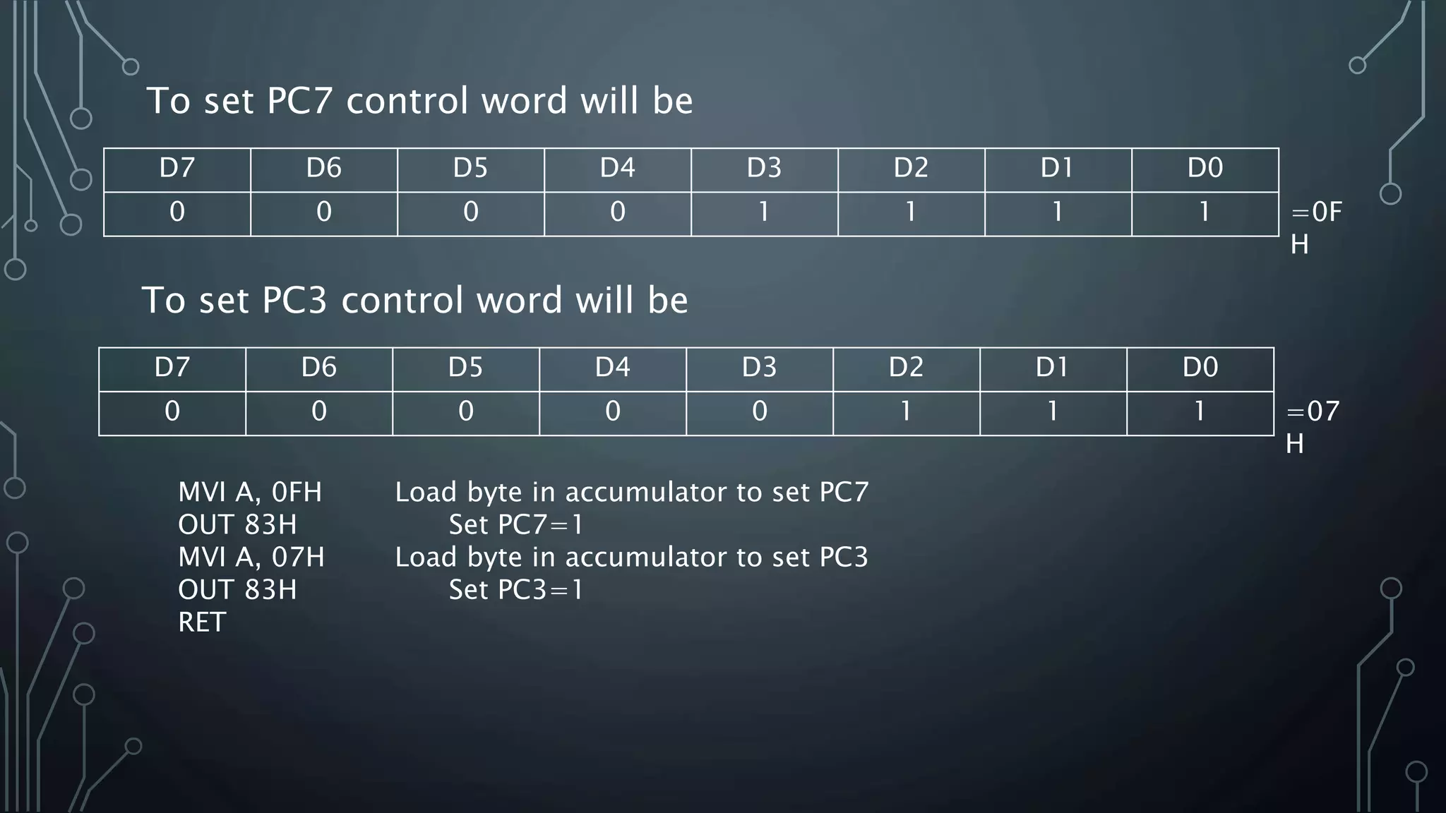 26. 8255 control word programming | PPTX