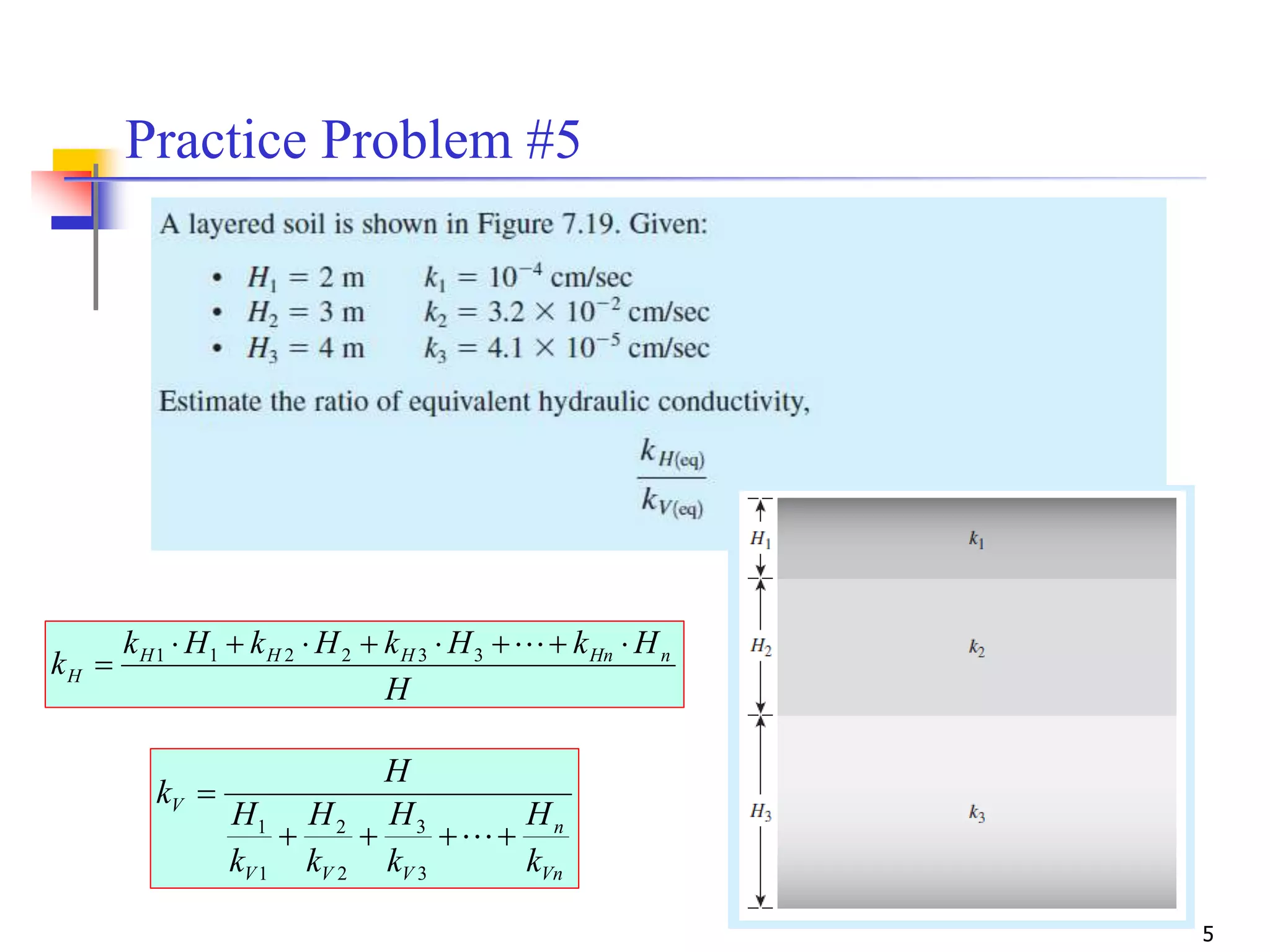 Geotechnical Engineering-I [Lec #26: Permeability thru Stratified Soils ...