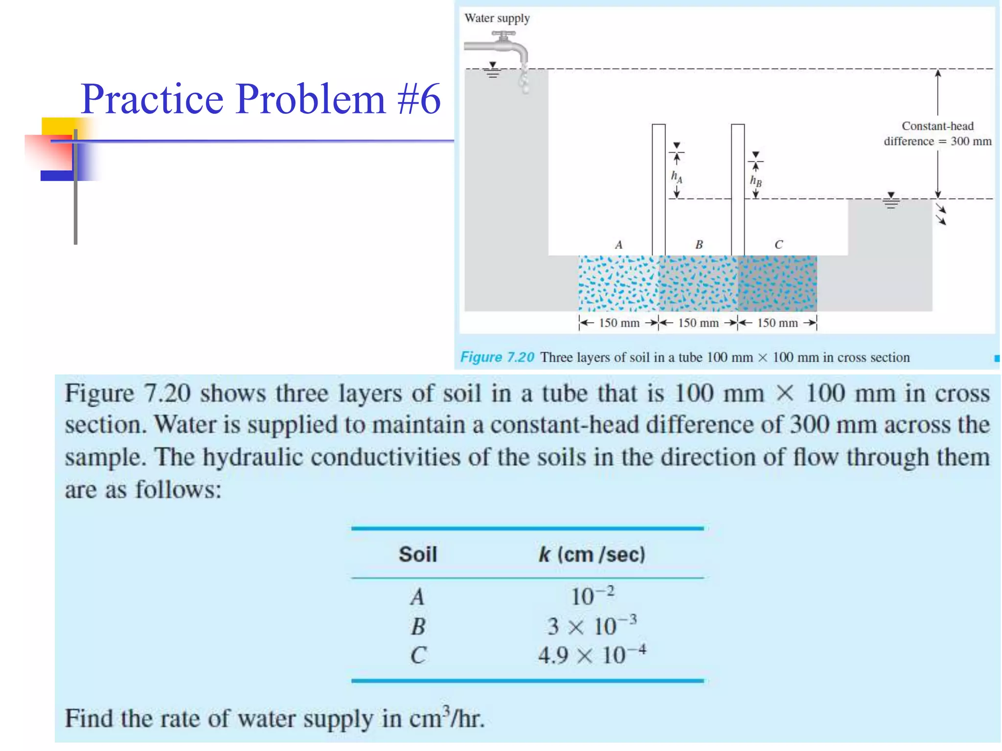 Geotechnical Engineering-I [Lec #26: Permeability thru Stratified Soils] | PPSX