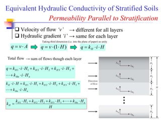 Geotechnical Engineering-I [Lec #26: Permeability thru Stratified Soils] | PPSX