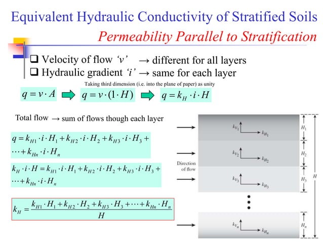 Geotechnical Engineering-I [Lec #26: Permeability thru Stratified Soils ...