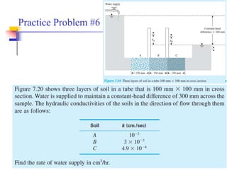 Geotechnical Engineering-I [Lec #26: Permeability thru Stratified Soils] | PPSX
