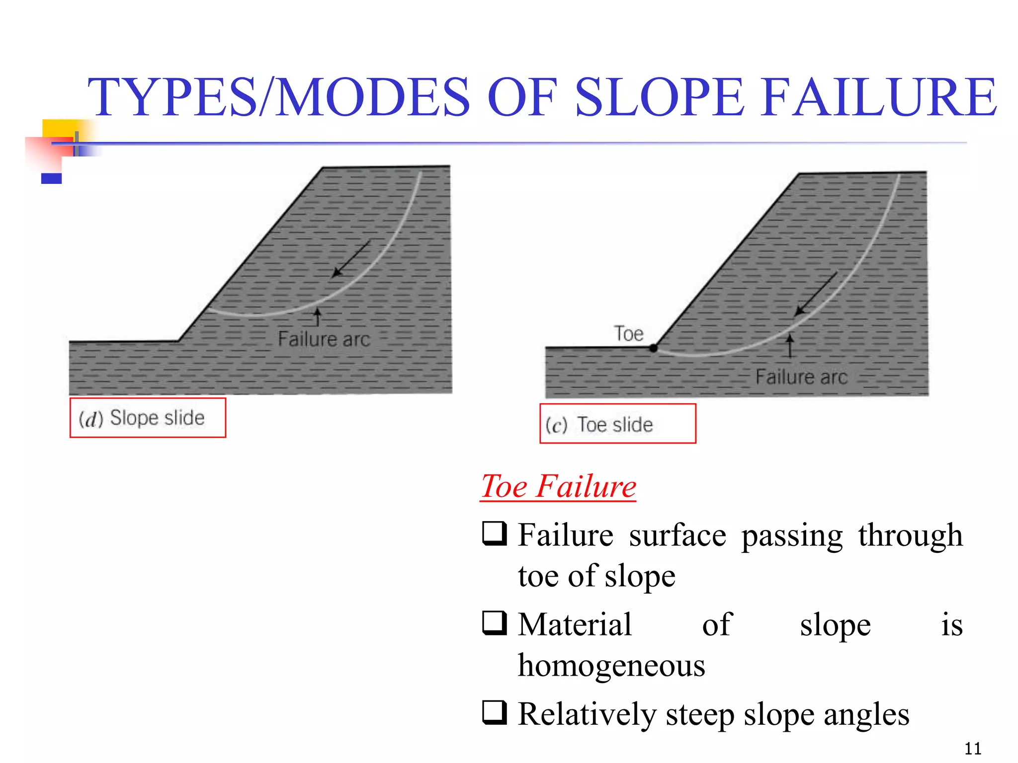 Geotechnical Engineering-II [Lec #26: Slope Stability] | PPSX