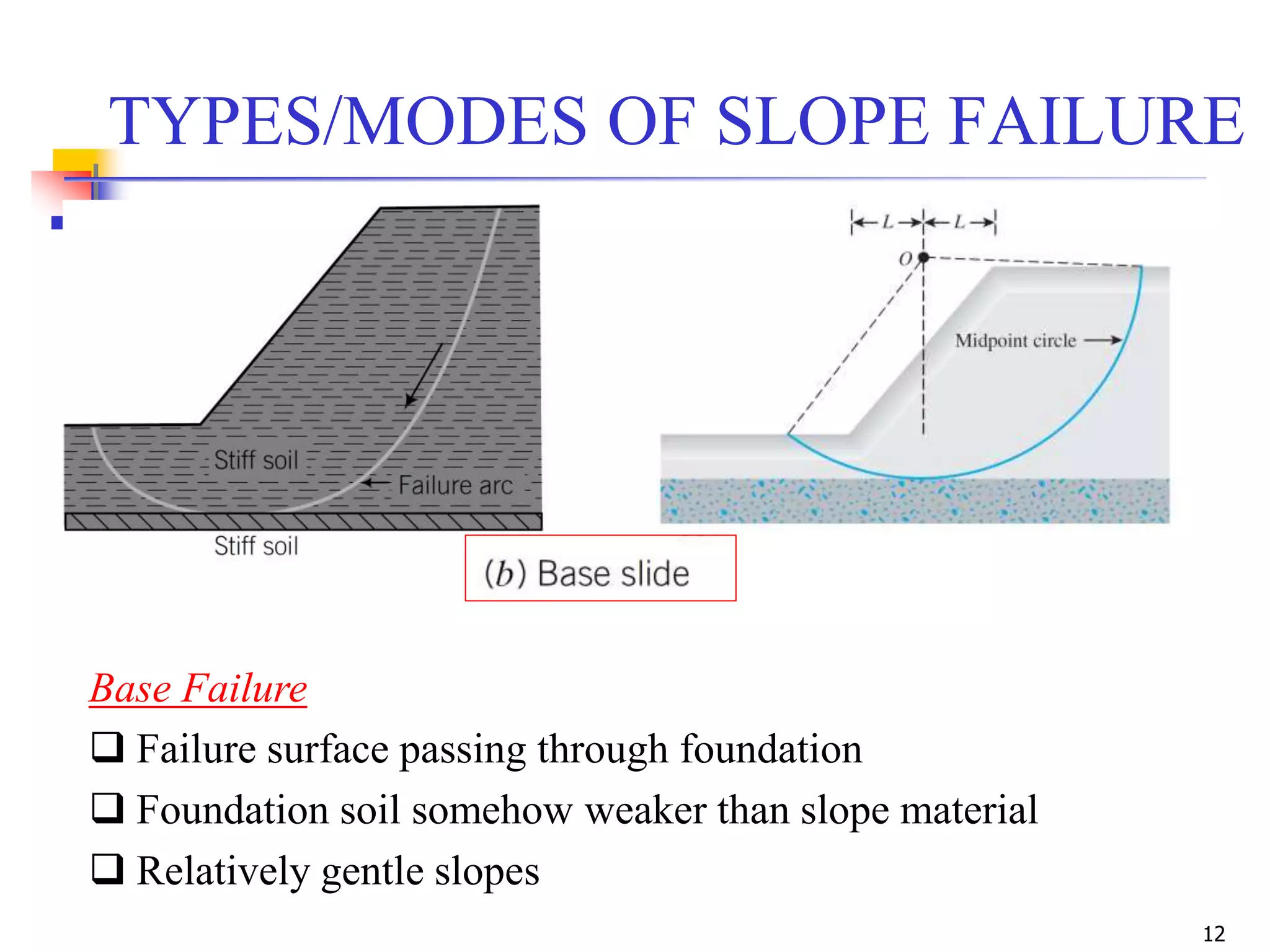Geotechnical Engineering-II [Lec #26: Slope Stability] | PPSX