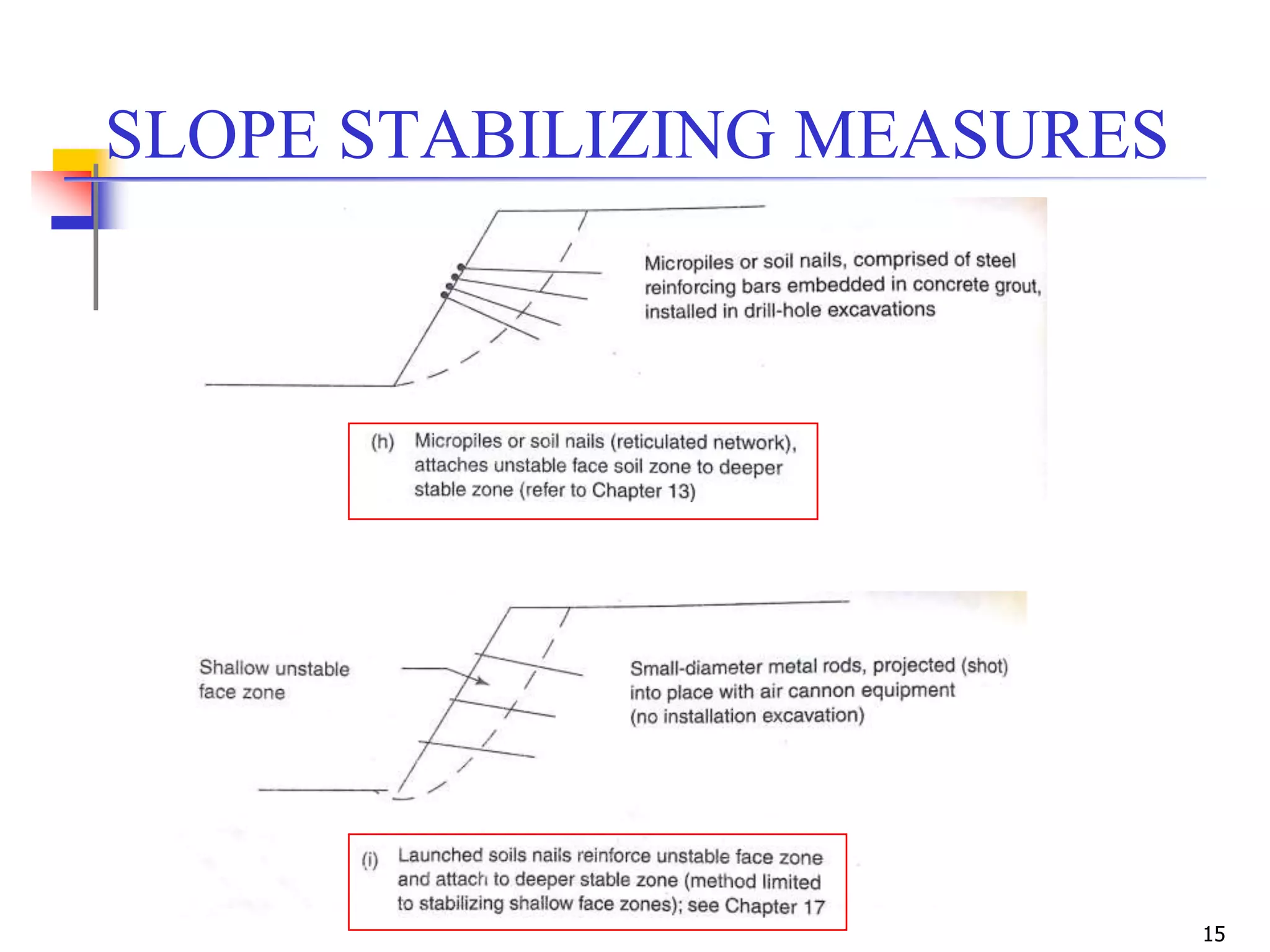 Geotechnical Engineering-II [Lec #26: Slope Stability] | PPSX