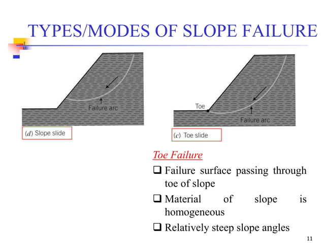 Geotechnical Engineering-II [Lec #26: Slope Stability] | PPSX | Geology ...