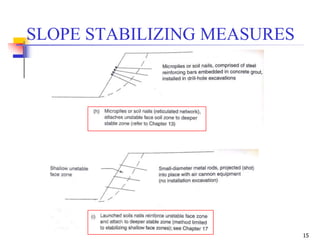 Geotechnical Engineering-II [Lec #26: Slope Stability] | PPSX