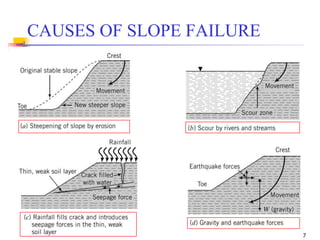 Geotechnical Engineering-II [Lec #26: Slope Stability] | PPSX