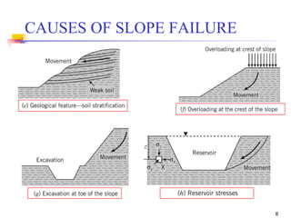 Geotechnical Engineering-II [Lec #26: Slope Stability] | PPSX