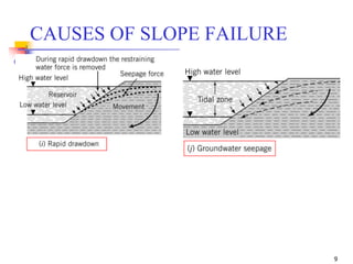 Geotechnical Engineering-II [Lec #26: Slope Stability] | PPSX