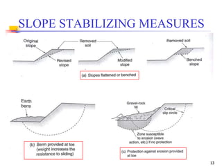 Geotechnical Engineering-II [Lec #26: Slope Stability] | PPT