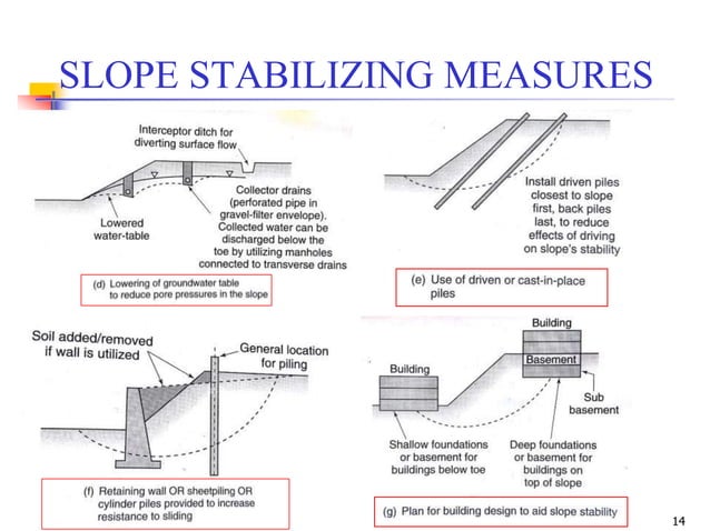 Geotechnical Engineering-II [Lec #26: Slope Stability]