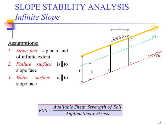 Geotechnical Engineering-II [Lec #26: Slope Stability]